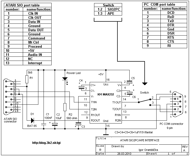 SIO2PC rozhranie. SIO2PC interface.